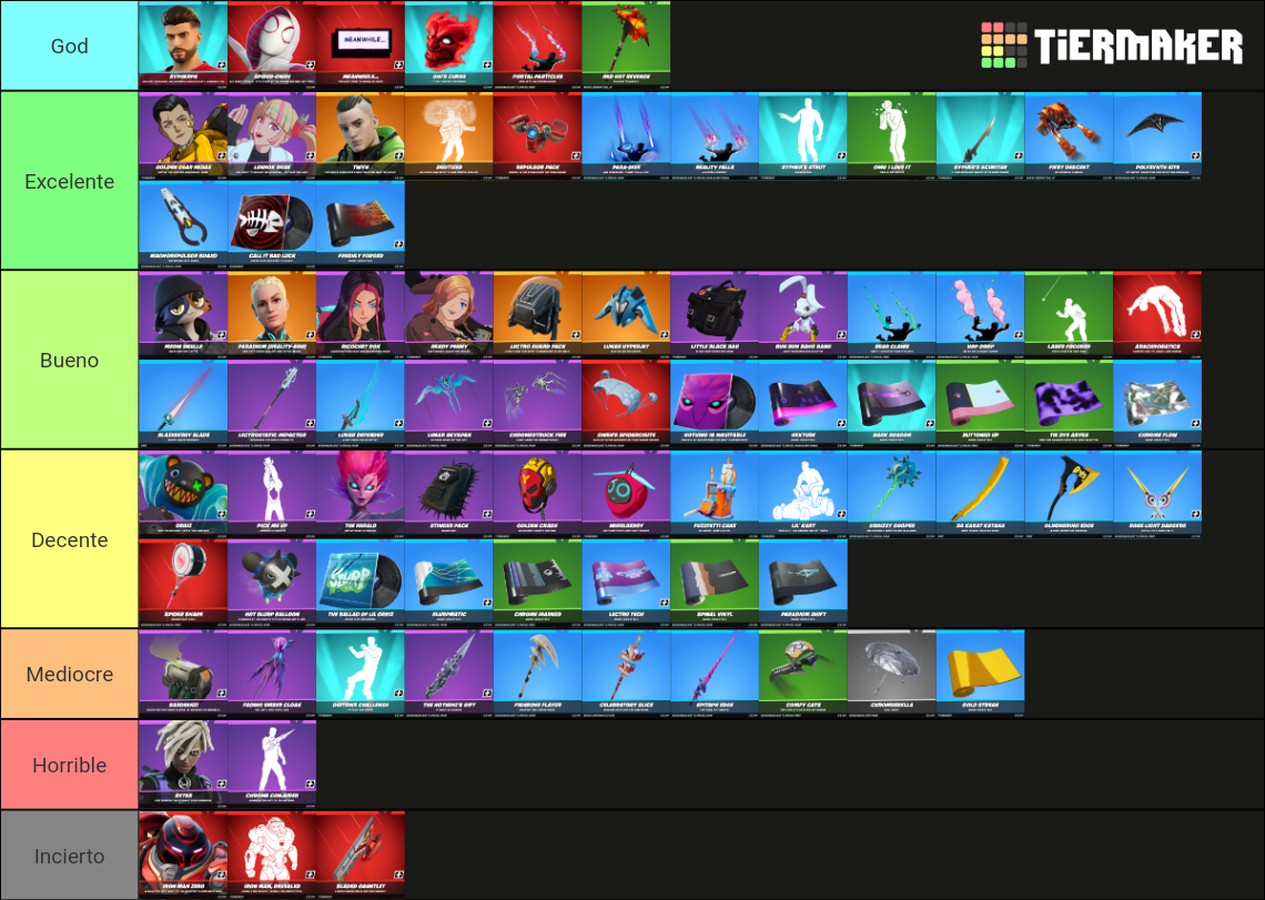 Fortnite Chapter 3 - Season 4 (v22.00) Tierlist Tier List (Community ...
