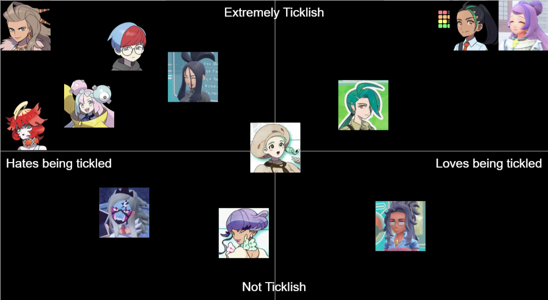 gen 9 all paldea characters Tier List (Community Rankings) - TierMaker