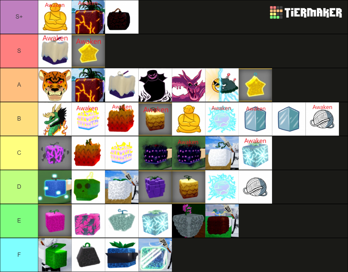 Tier List Blox Fruits Roblox Bloxfruits Tierlist – Jethro Jeff Tier List Blox Fruits Roblox Bloxfruits Tierlist – Jethro Jeff