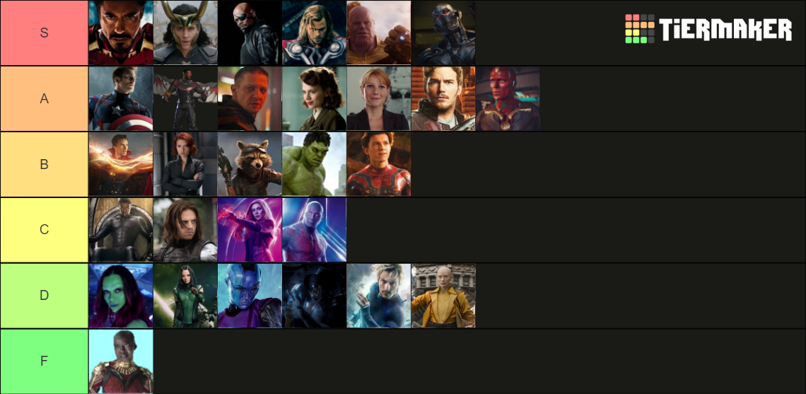 Avengers characters Tier List (Community Rankings) - TierMaker