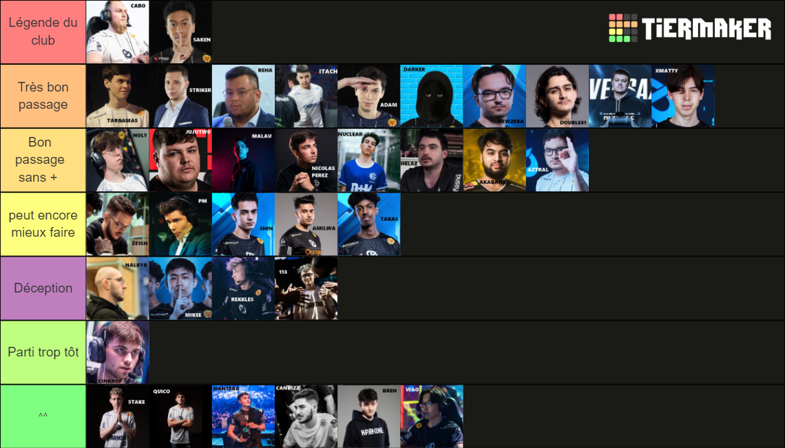 Karmine Corp Tier List (Community Rankings) - TierMaker