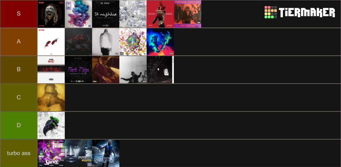 Future Discography 2022 Tier List (Community Rankings) - TierMaker