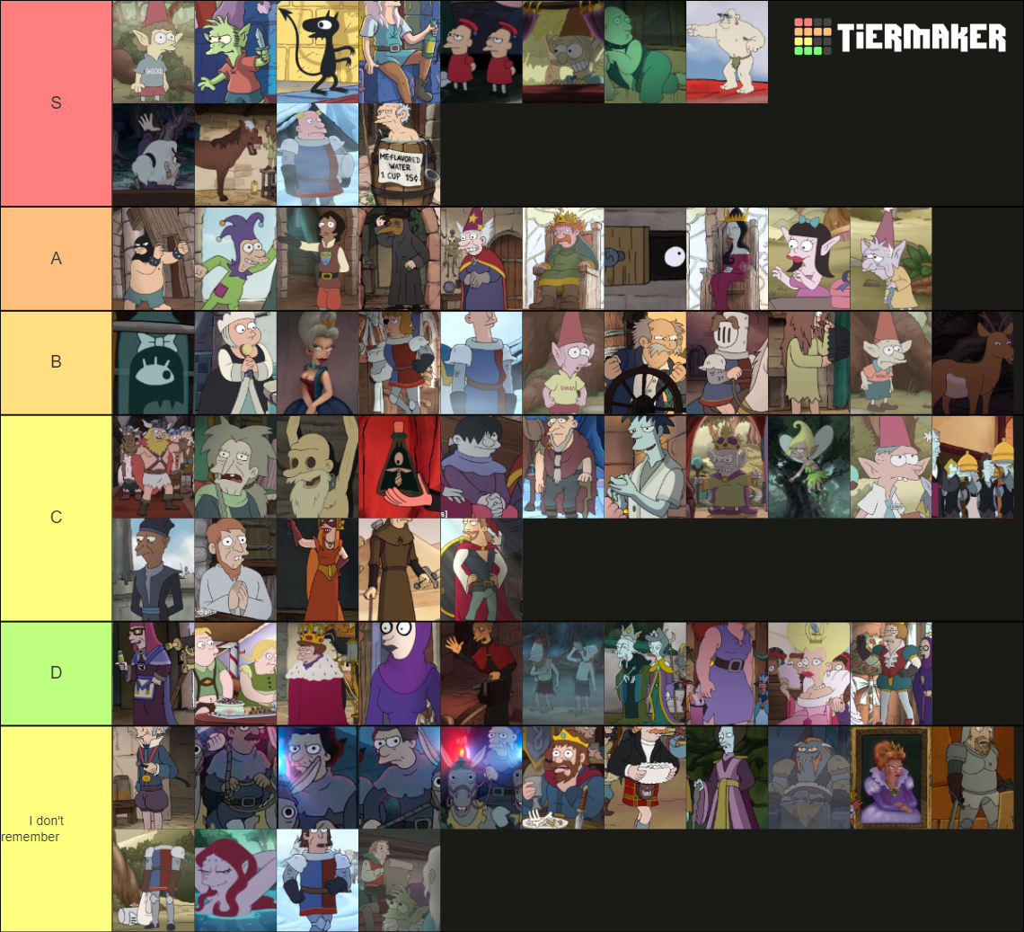 Disenchantment Characters Tier List (Community Rankings) - TierMaker