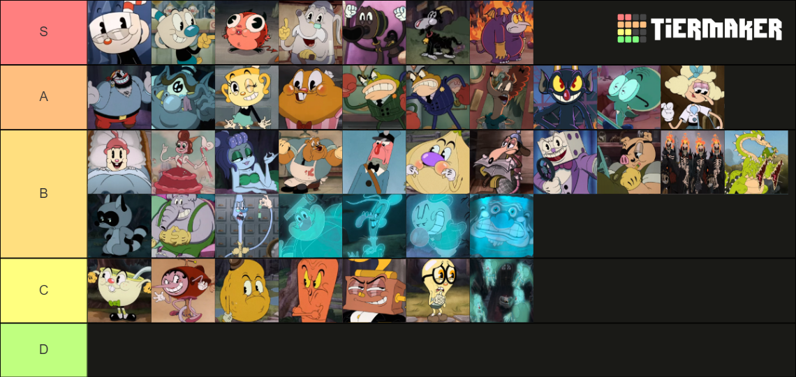 The Cuphead Show Characters [Up to S2] Tier List (Community Rankings ...
