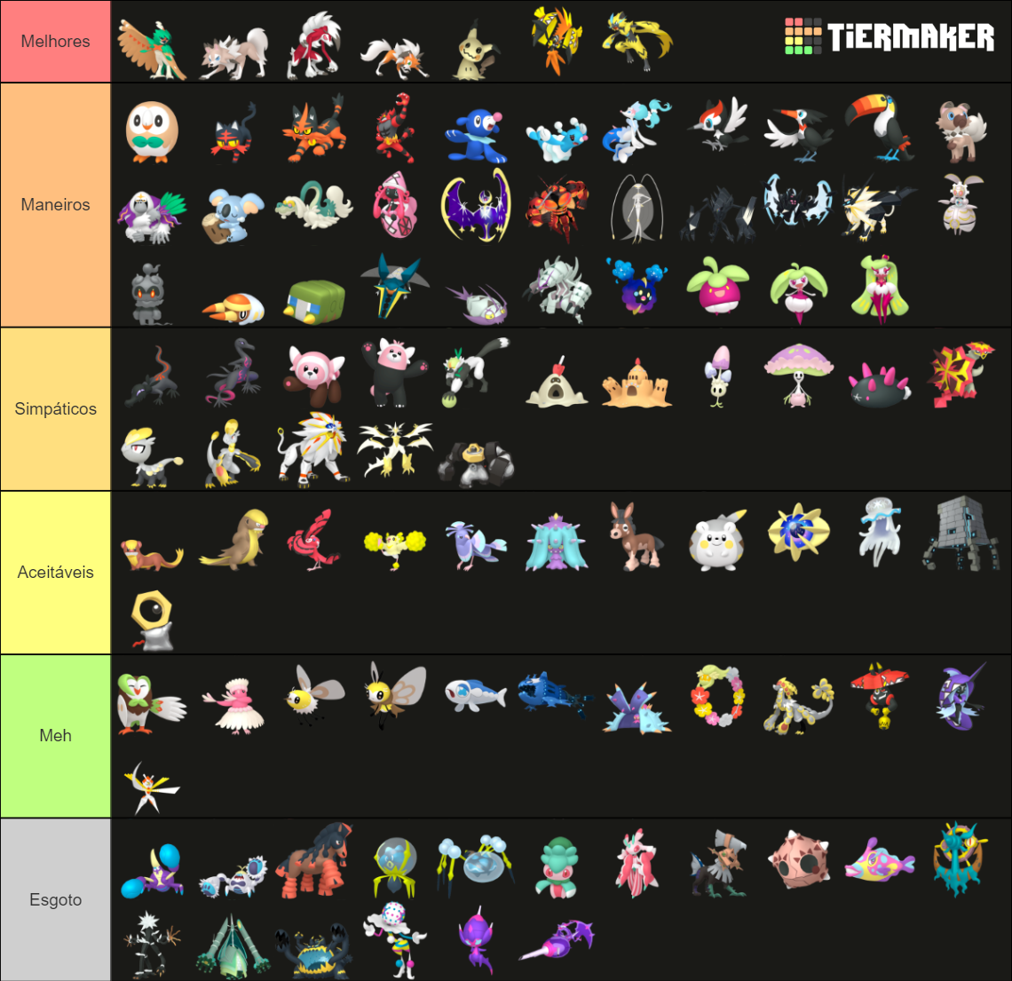 Pokémon de Alola (Normais/Formas Extras) 0.2 Tier List (Community ...
