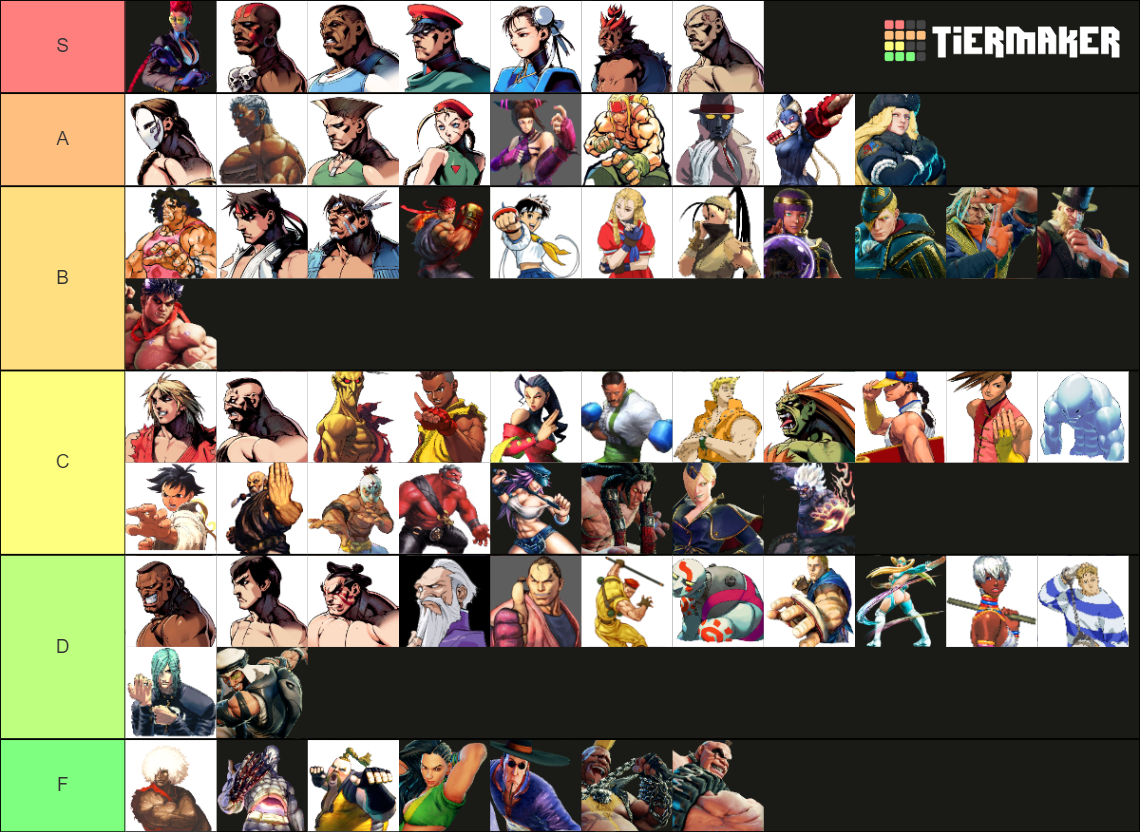 All Street Fighter Characters Tier List (Community Rankings) - TierMaker