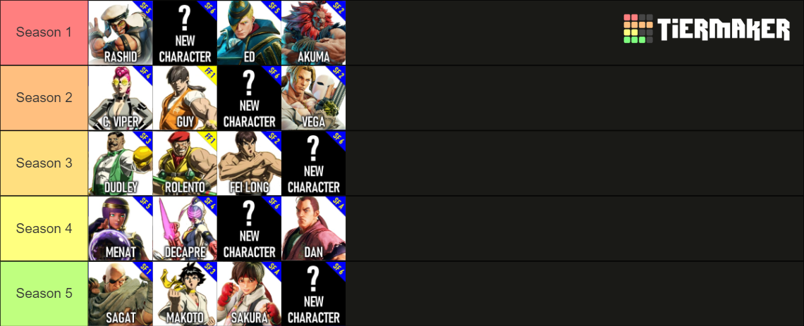 SF6 Fantasy Roster Tier List (Community Rankings) - TierMaker