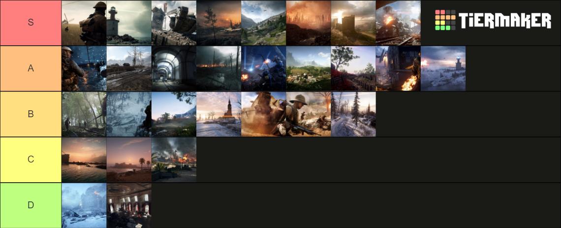 Battlefield 1 Maps Tier List (Community Rankings) - TierMaker