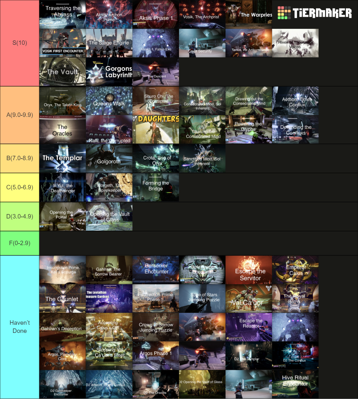 Every Destiny Raid Encounter Ranked(Updated) Tier List (Community ...