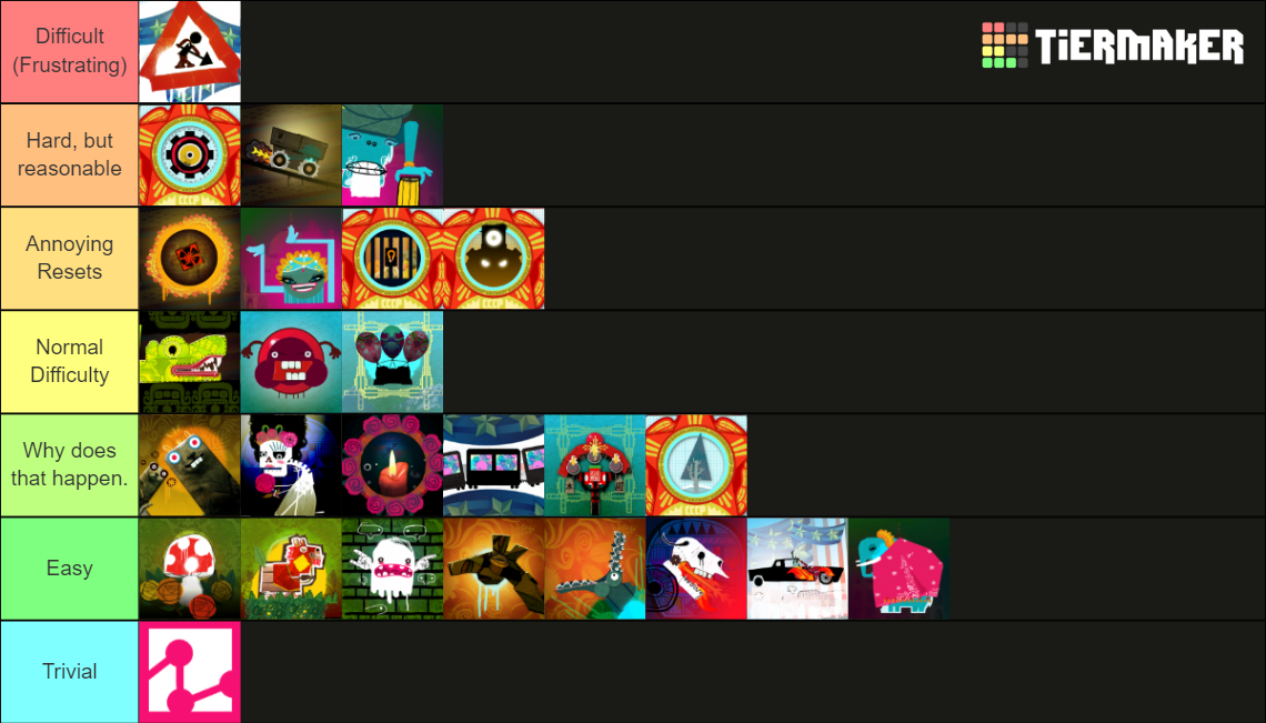 LittleBigPlanet Levels Tier List (Community Rankings) - TierMaker