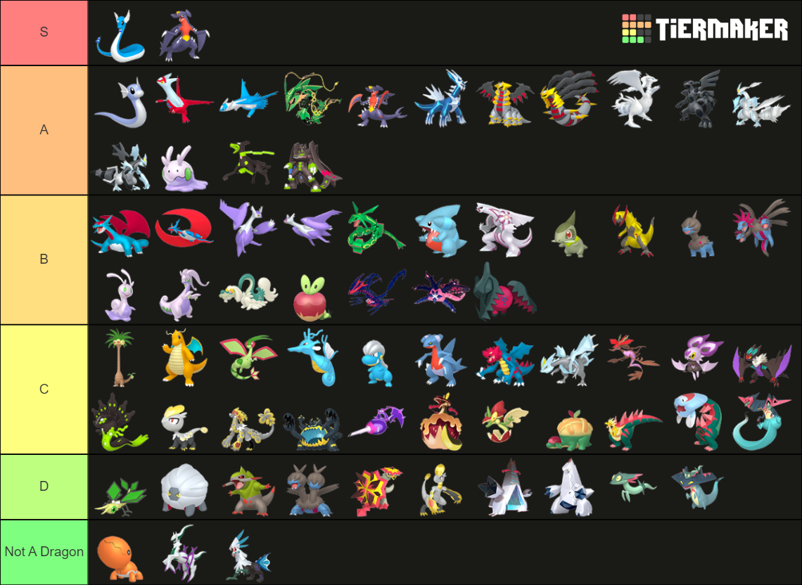 Dragon-type Pokemon (HOME renders) Tier List (Community Rankings ...