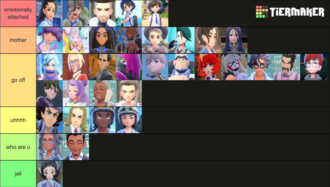 Pokemon Scarlet & Violet: All Characters Tier List (Community Rankings) - TierMaker