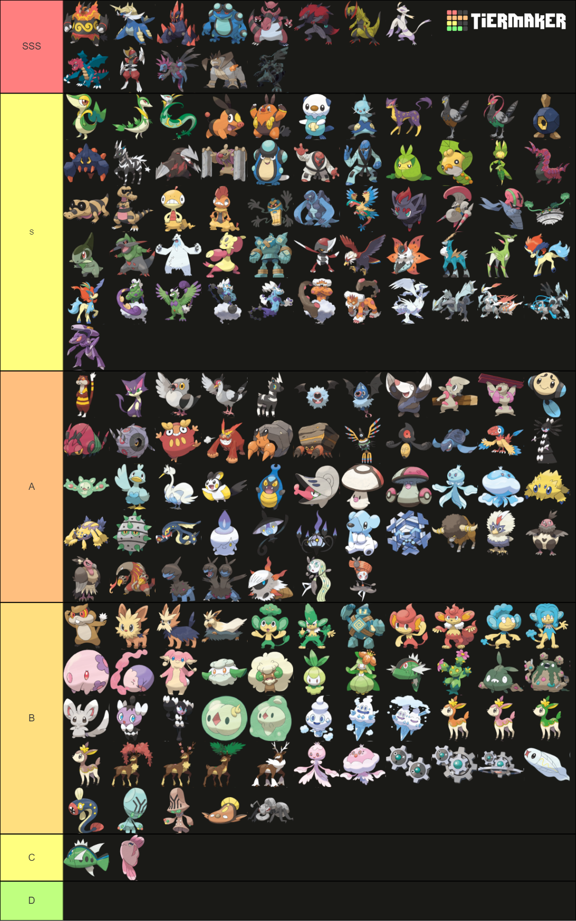 All Pokemons - 5 GEN Tier List (Community Rankings) - TierMaker
