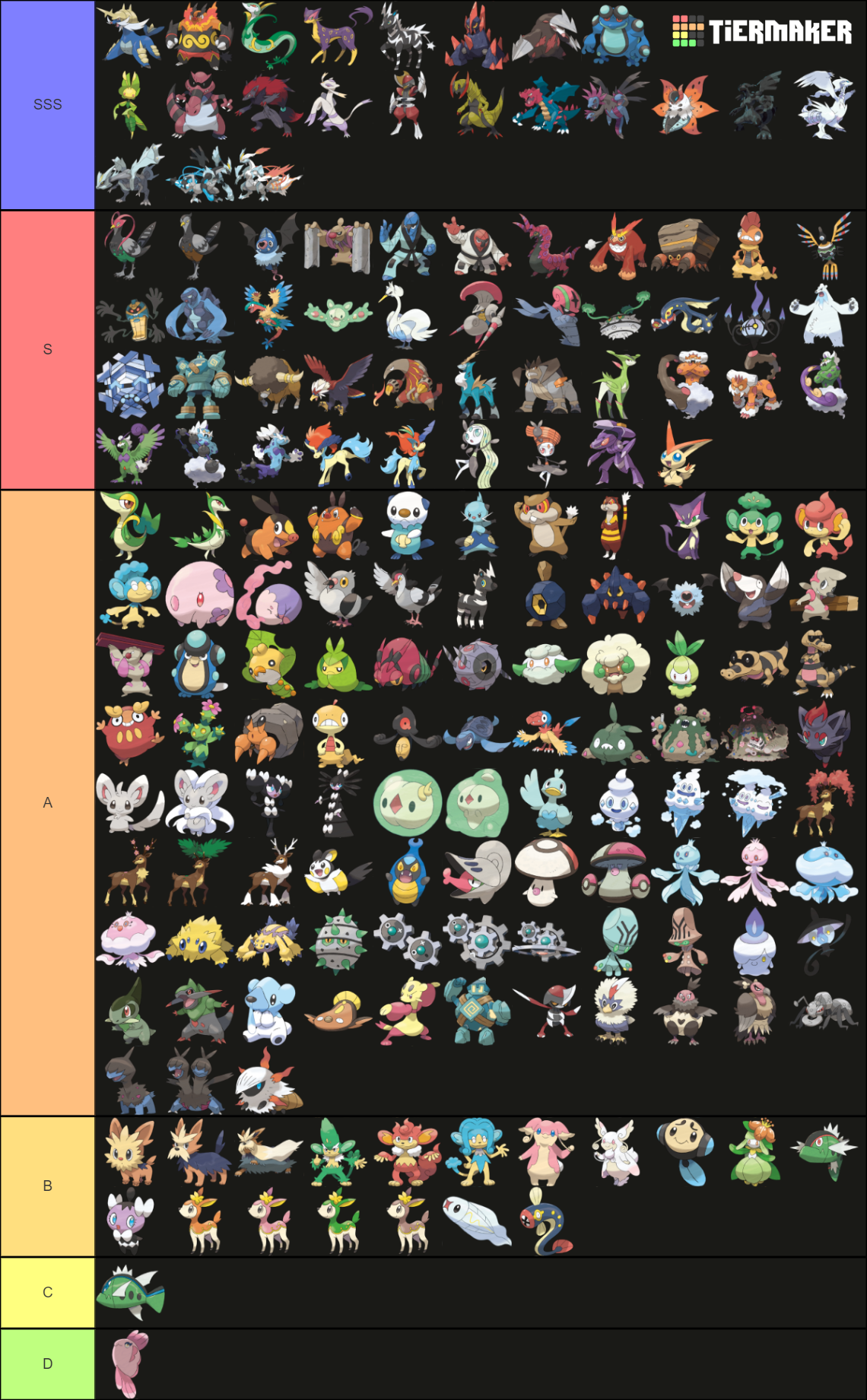 All Pokemons - 5 GEN Tier List (Community Rankings) - TierMaker