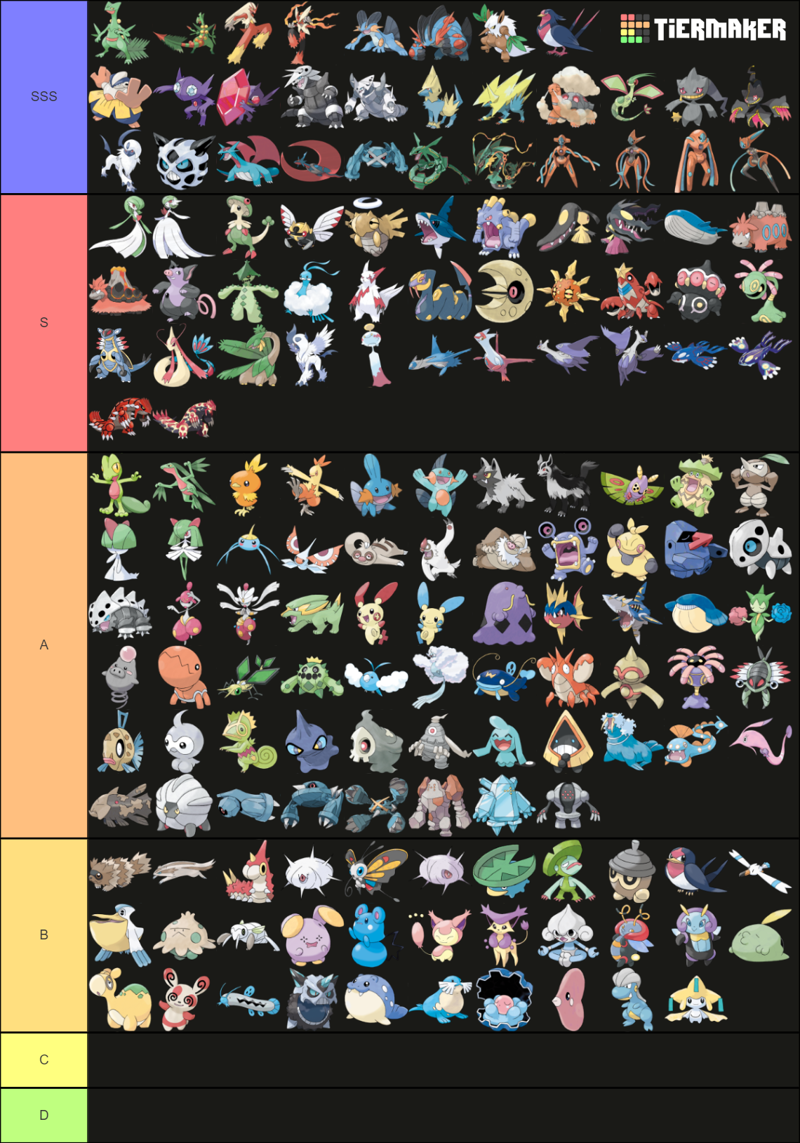 All Pokemons - 3 GEN Tier List (Community Rankings) - TierMaker