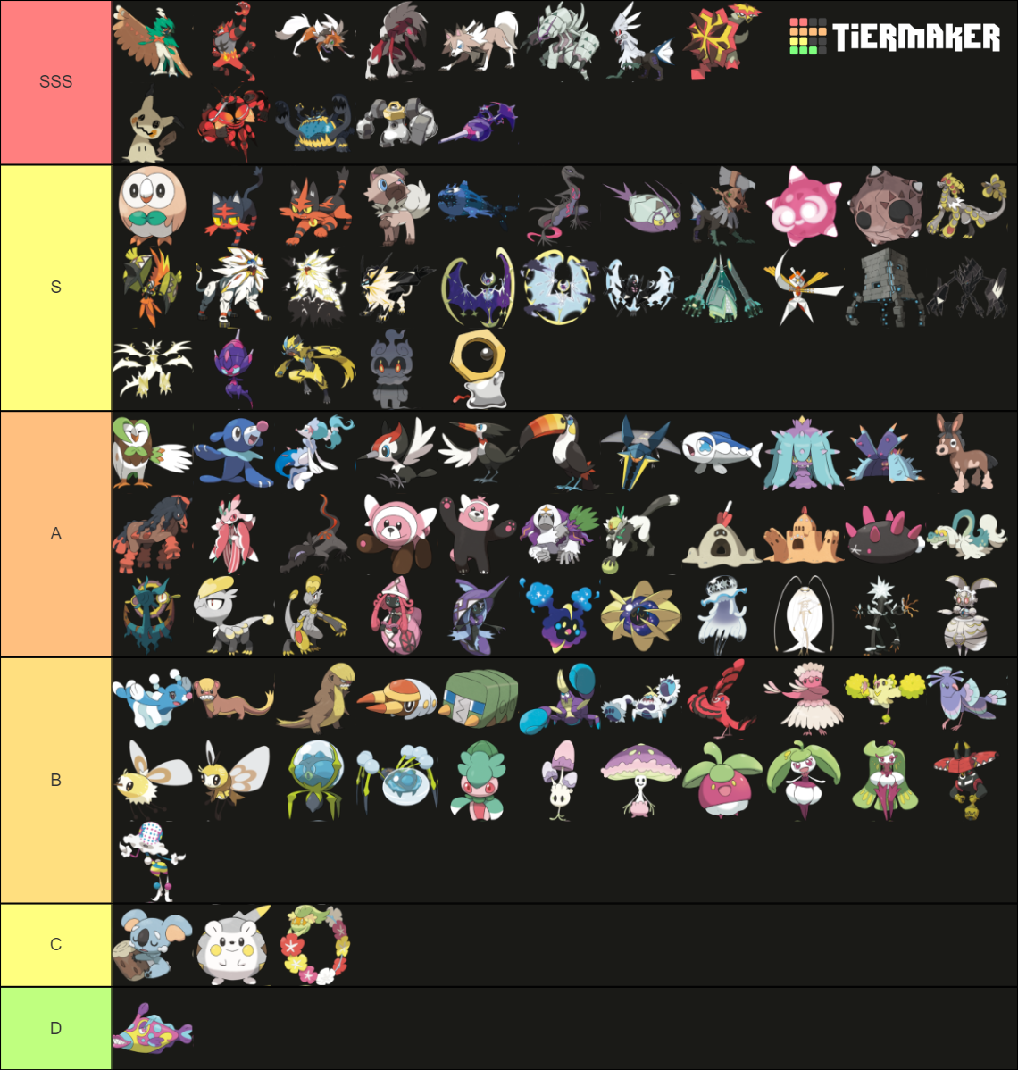 All Pokemons - 7 GEN Tier List (Community Rankings) - TierMaker