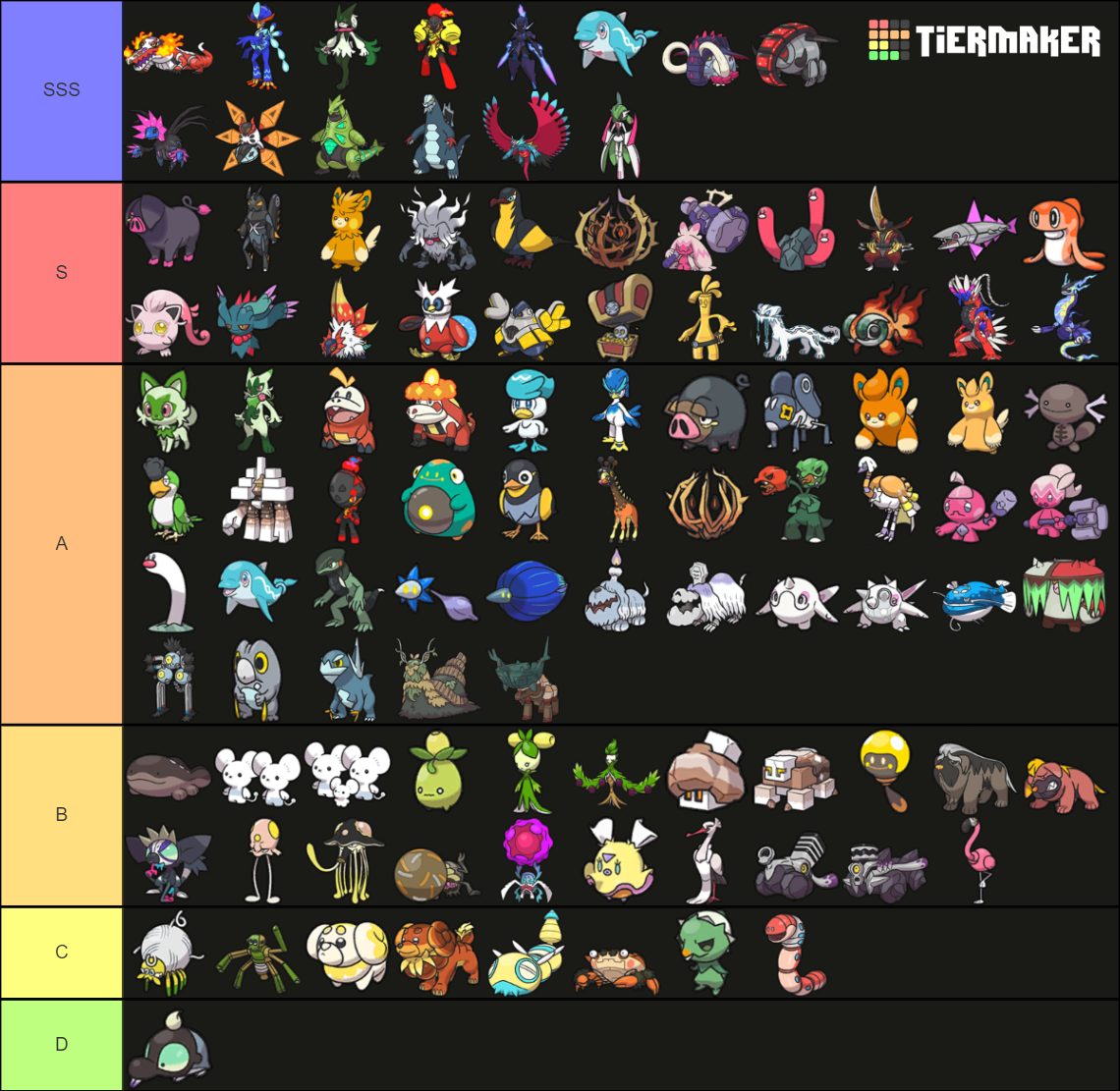 Pokémons Gen 9 Tier List (Community Rankings) - TierMaker