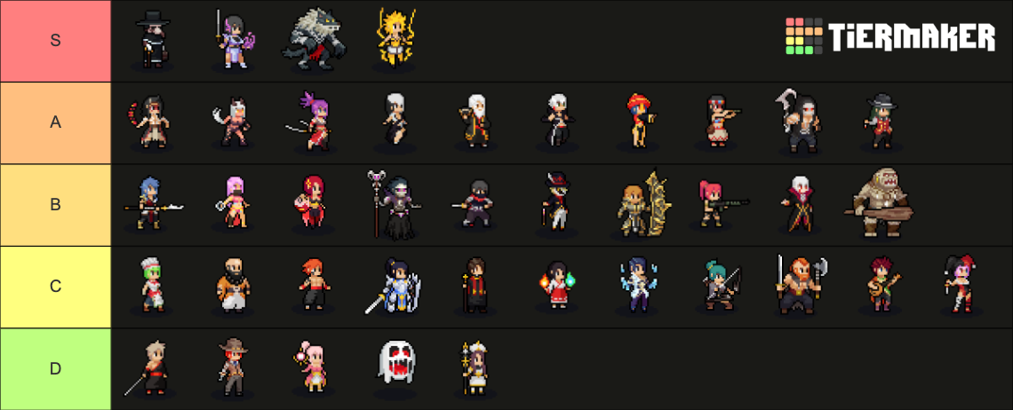 Teamfight Manager Official Complete Tier List (Community Rankings ...