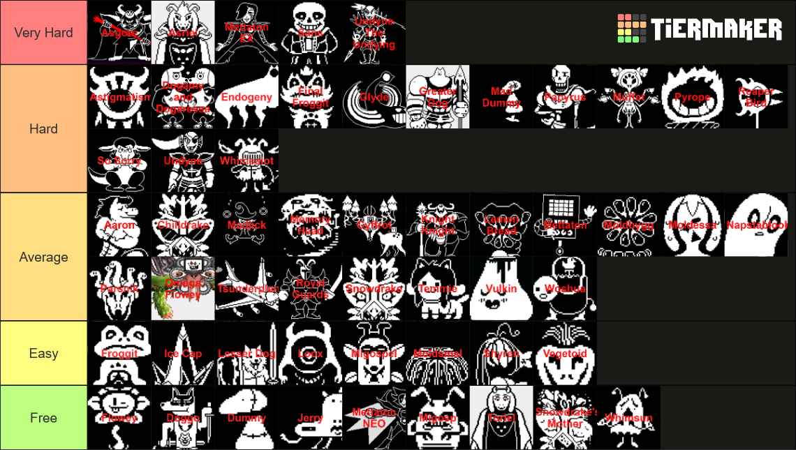 Every Undertale Encounter Tier List (Community Rankings) - TierMaker
