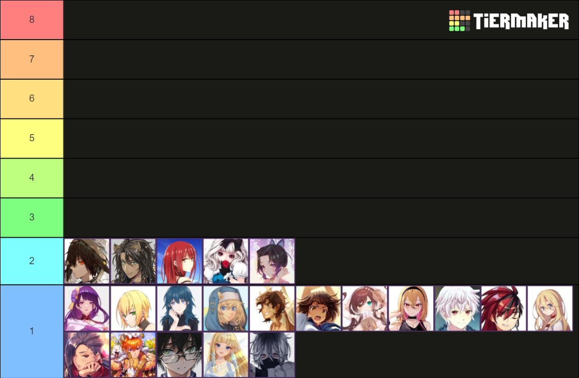 Yūka's ranking of classmates Tier List (Community Rankings) - TierMaker