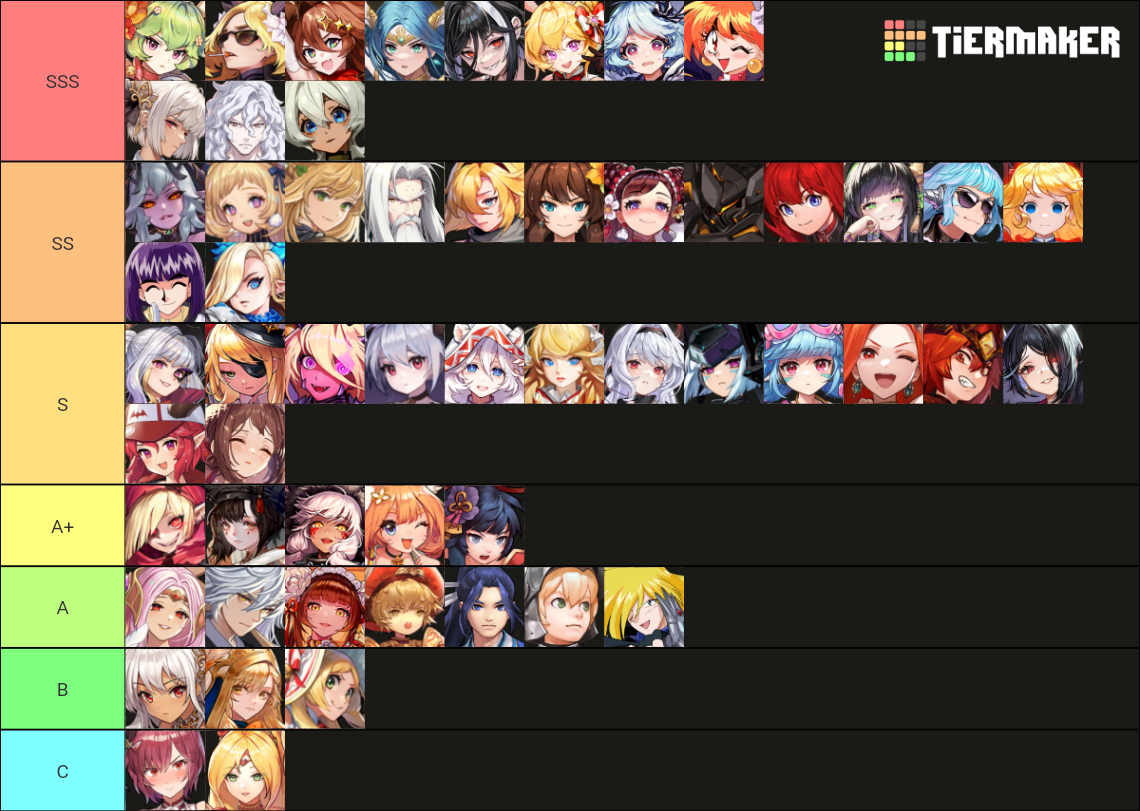 Recent Guardian Tales Tier Lists - TierMaker
