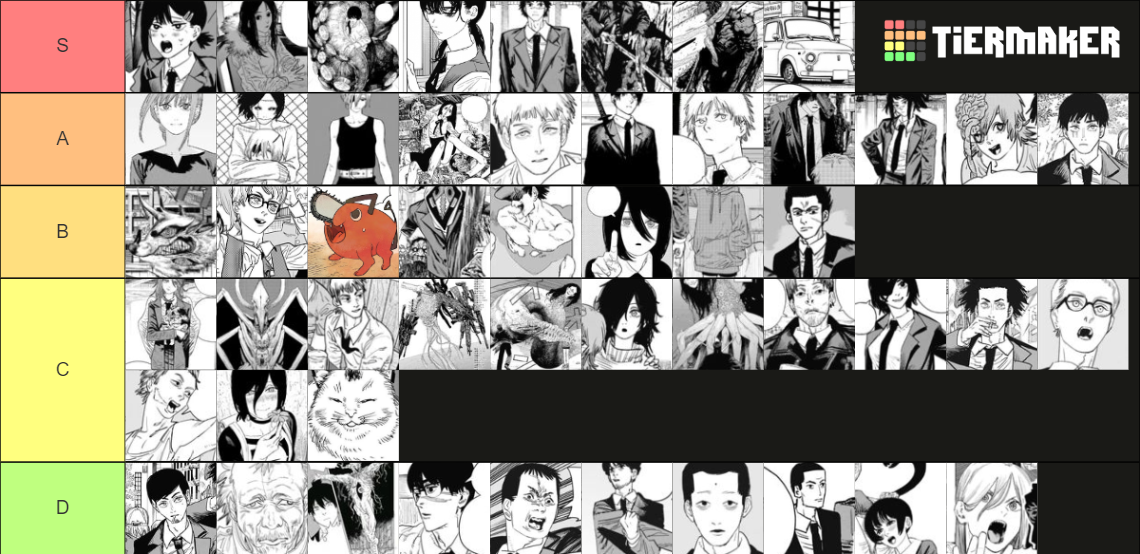 Every Chainsaw Man Character Tier List (Community Rankings) - TierMaker