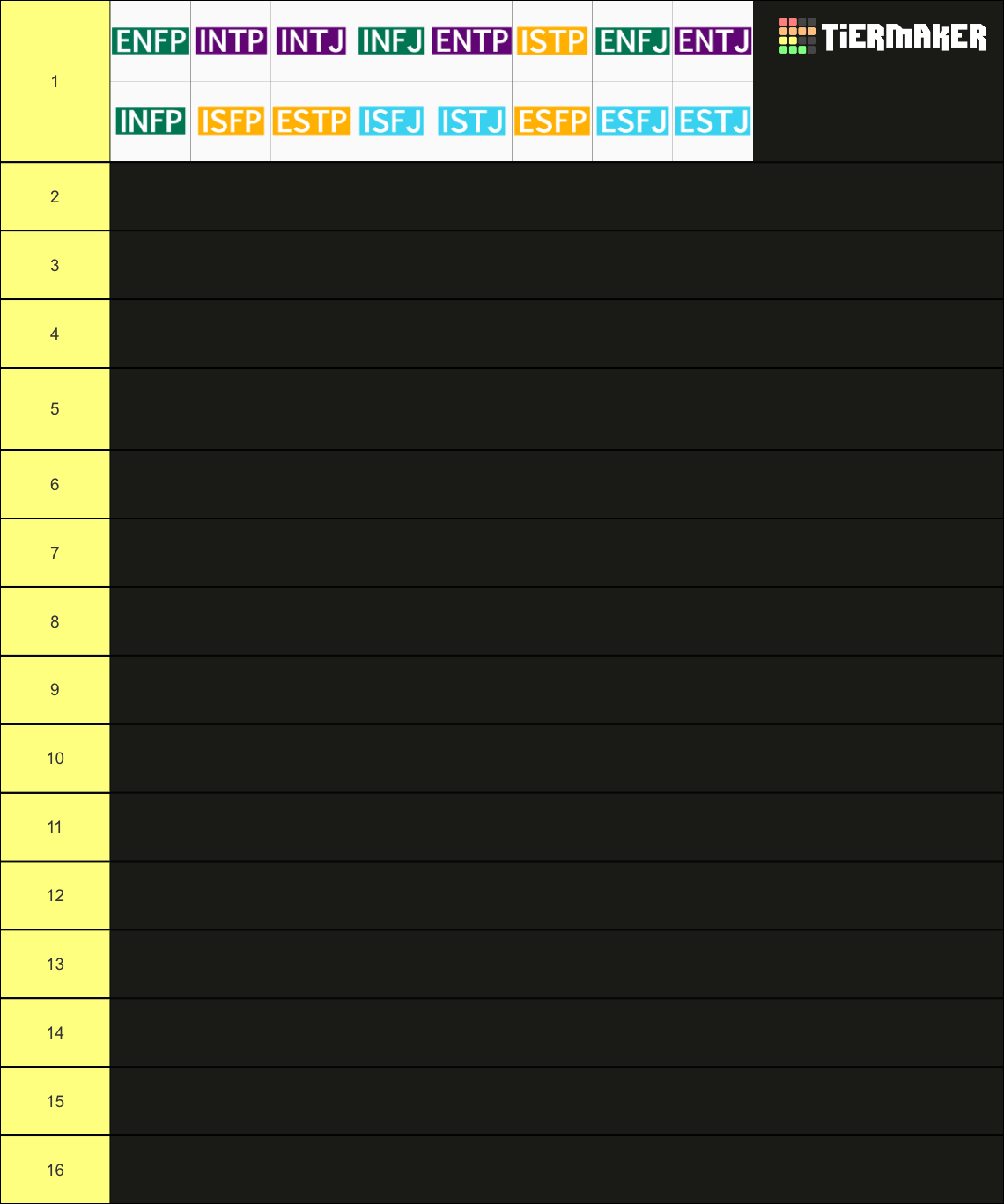 Myers-Briggs Type Indicator (MBTI) Tier List (Community Rankings ...