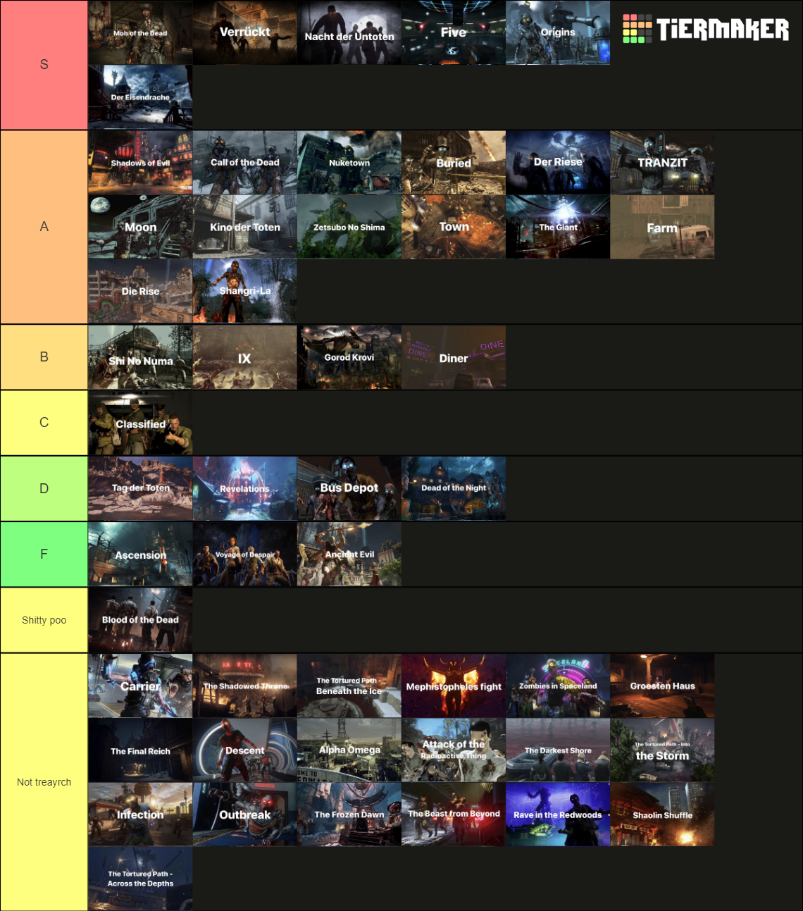 Call of Duty Zombies Maps Rank List Tier List (Community Rankings ...