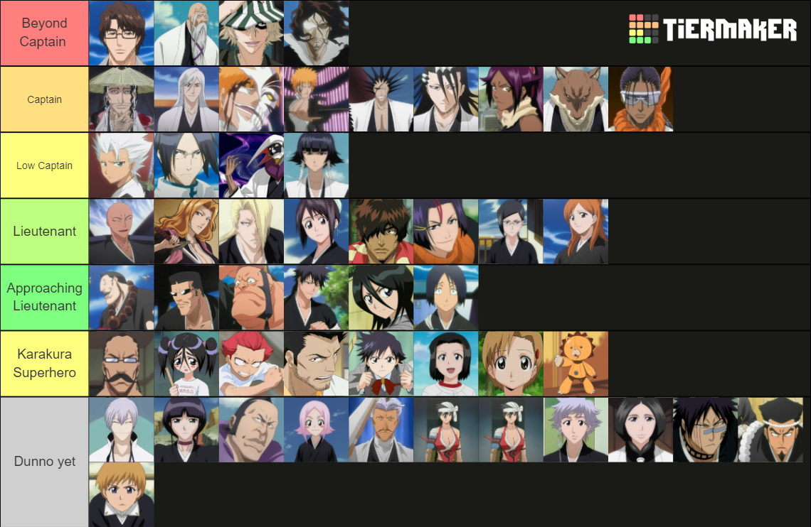 Bleach soul society Tier List (Community Rankings) - TierMaker