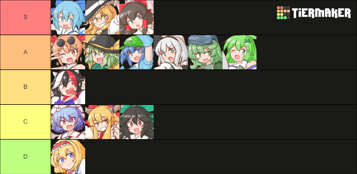 Hina-chan Breaker 2ndBreak Characters Tier List (Community Rankings ...