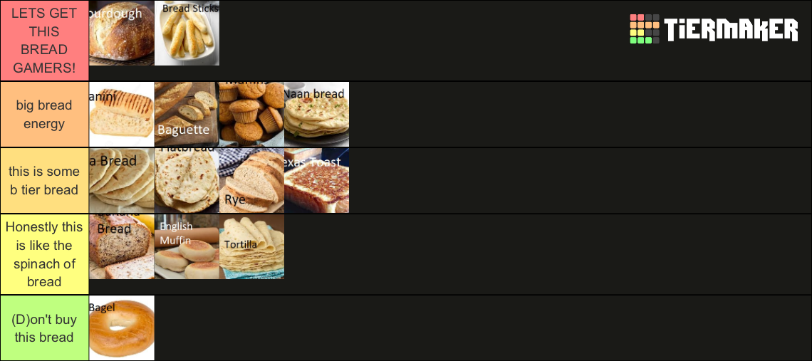 Bread Tier List (Community Rankings) - TierMaker