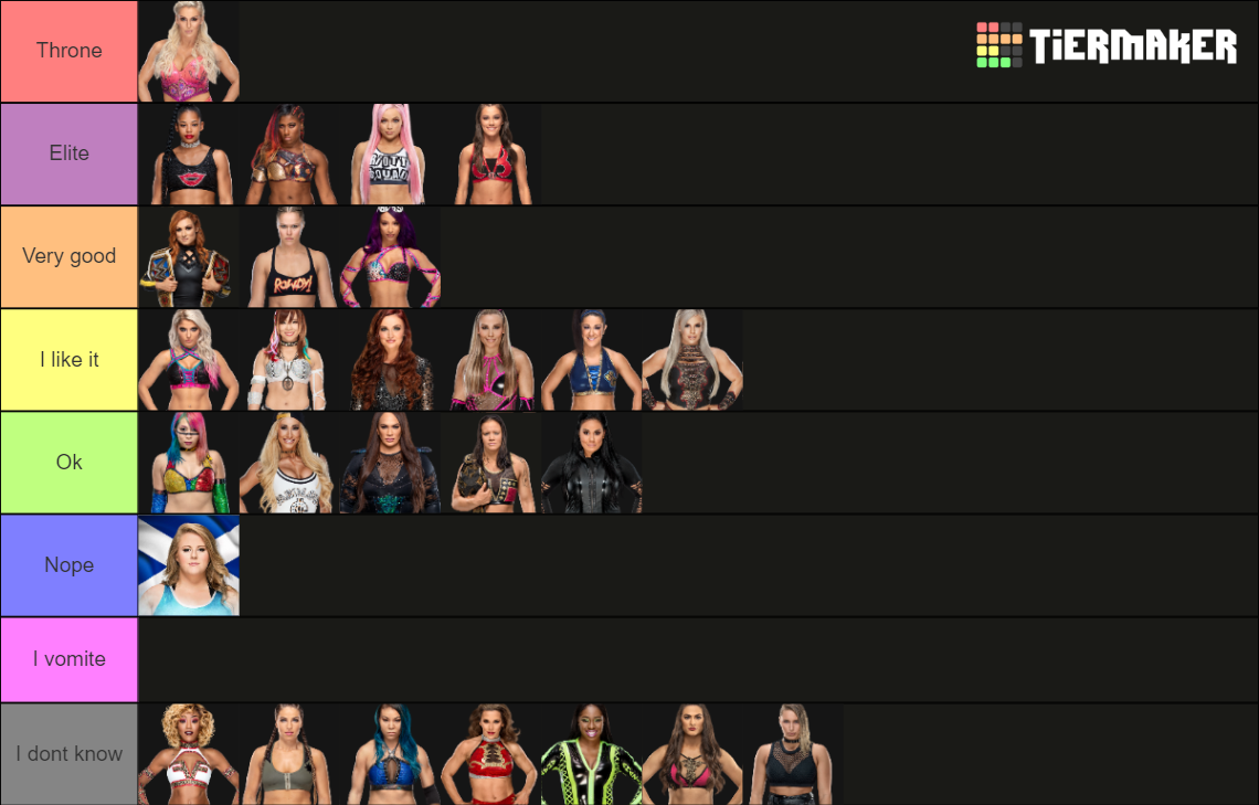 WWE Women Tier List (Community Rankings) - TierMaker