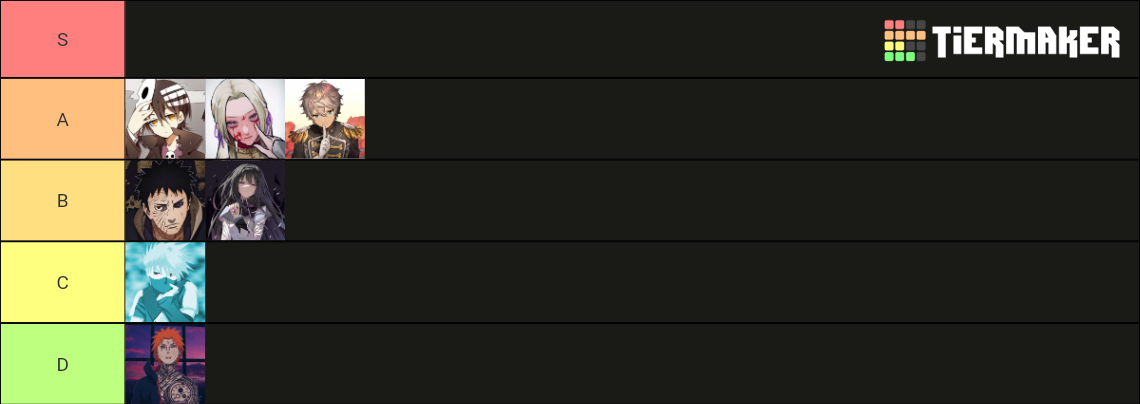 Johnny characters Tier List (Community Rankings) - TierMaker