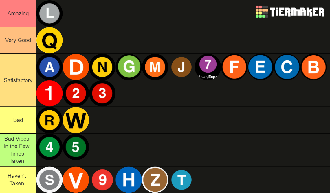 NYC subway train lines Tier List (Community Rankings) - TierMaker