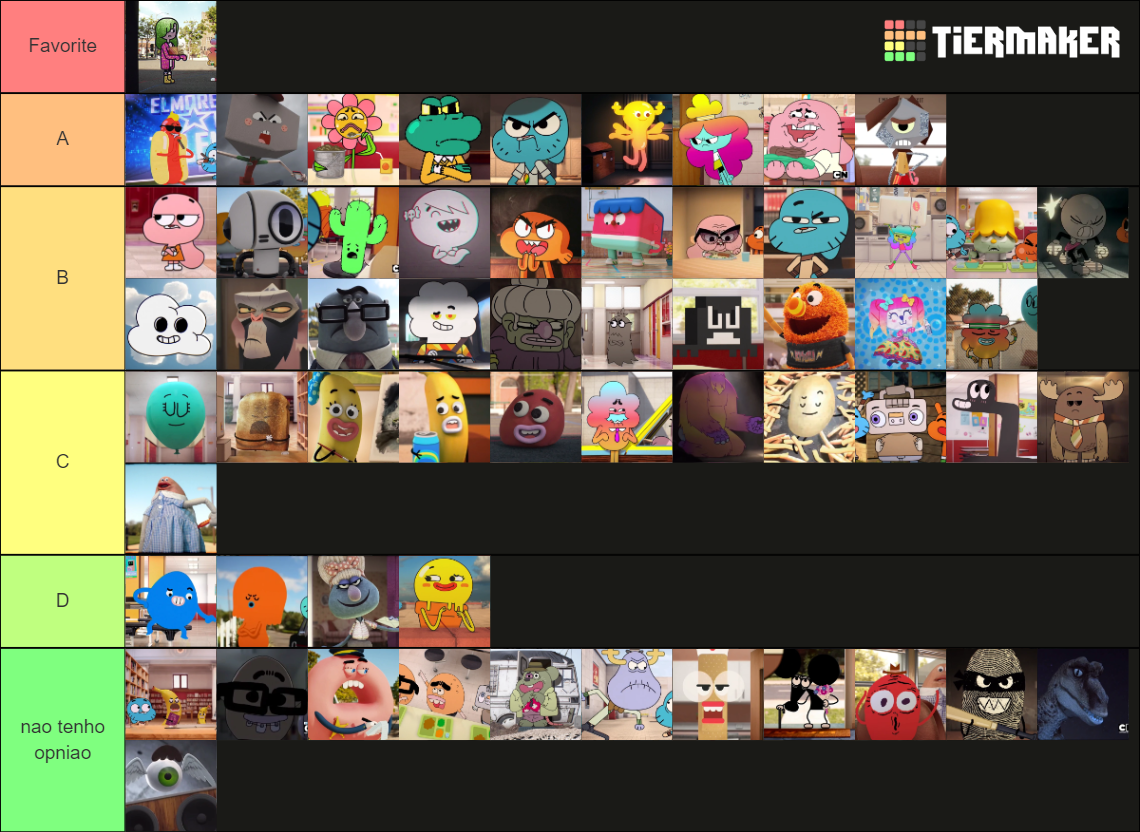 Gumball Character Ranking Tier List (Community Rankings) - TierMaker