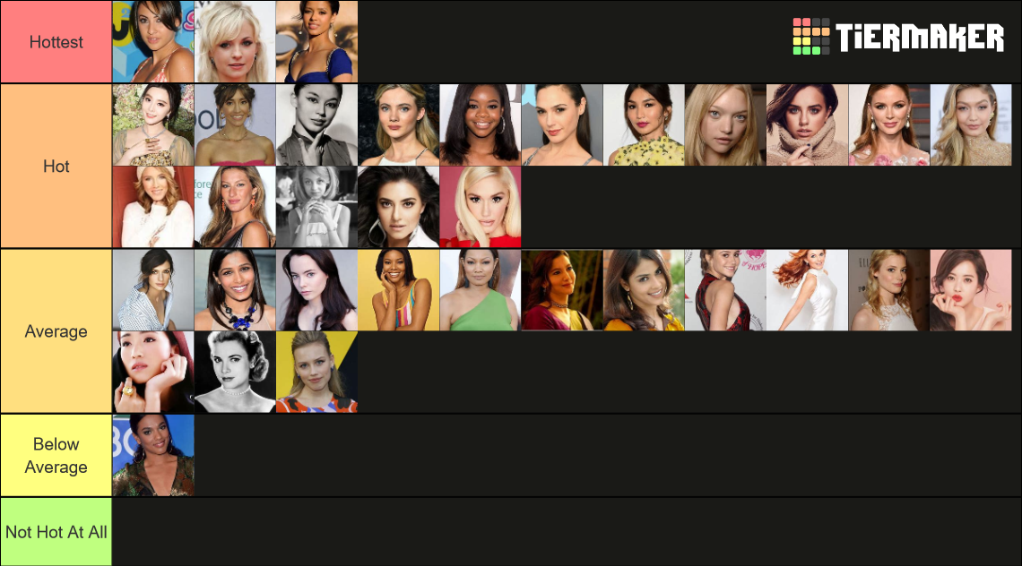 Most Attractive Female Celebrities (F-G) Tier List (Community Rankings ...