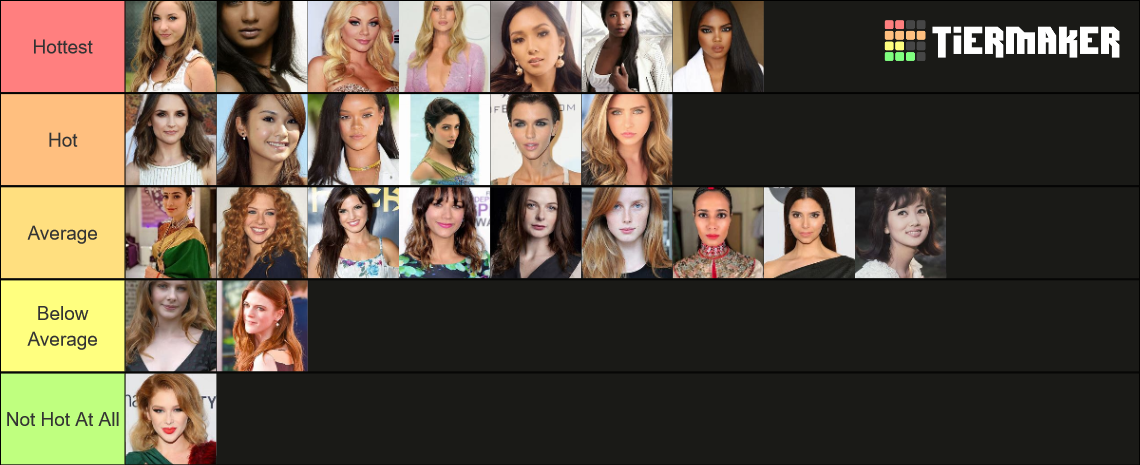 Most Attractive Female Celebrities (R) Tier List (Community Rankings ...