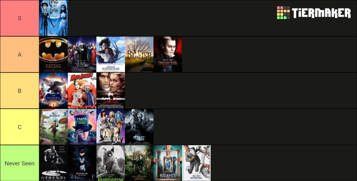 Tim Burton Movies Ranked Tier List (Community Rankings) - TierMaker Tim Burton Movies Ranked Tier List (Community Rankings) - TierMaker