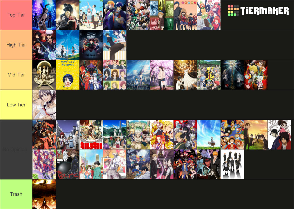 Anime Tier List (Community Rankings) - TierMaker