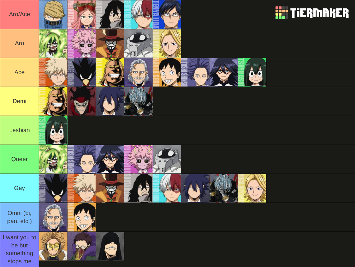 *firmly pats MHA* so many aro/aces in this bitch Tier List (Community ...