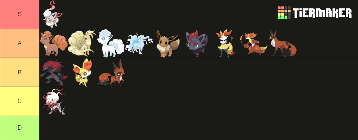 Fox Pokemon Tier List (Community Rankings) - TierMaker
