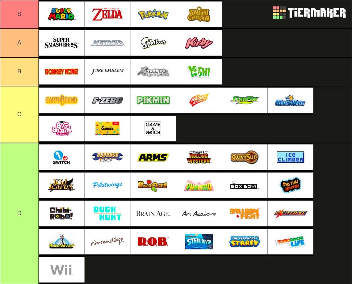 Nintendo Franchises Tier List (Community Rankings) - TierMaker