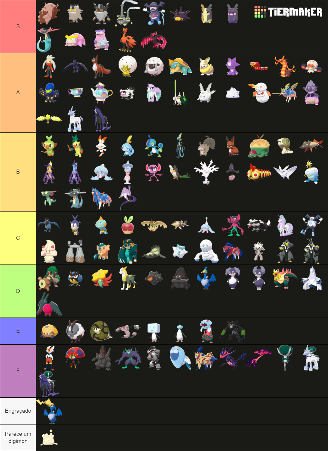 Pokémon Sword and Shield All Gen 8 Pokemon Tier List (Community ...