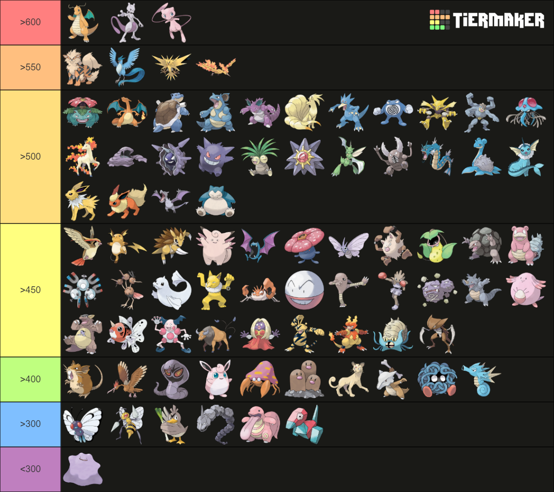Pokémon Gen 1 Tier List (Community Rankings) - TierMaker