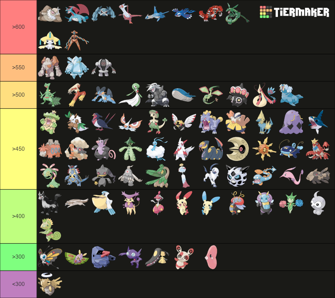 Pokémon Gen 3 Tier List (Community Rankings) - TierMaker