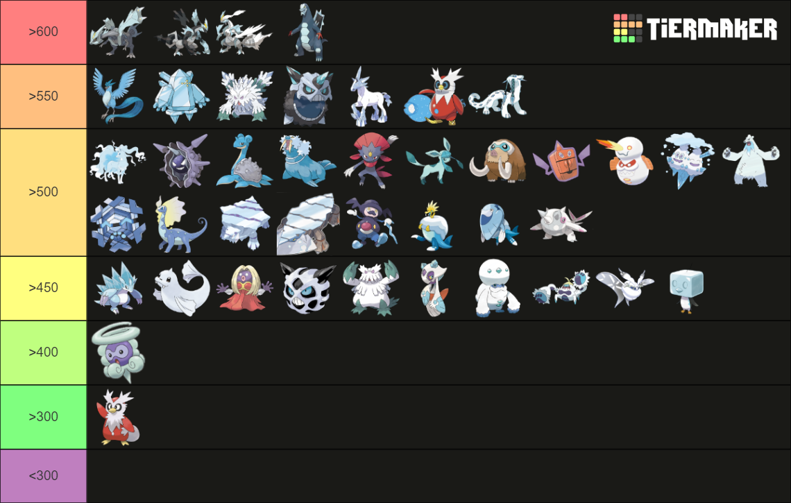 Pokémon Ice Tier List (Community Rankings) - TierMaker