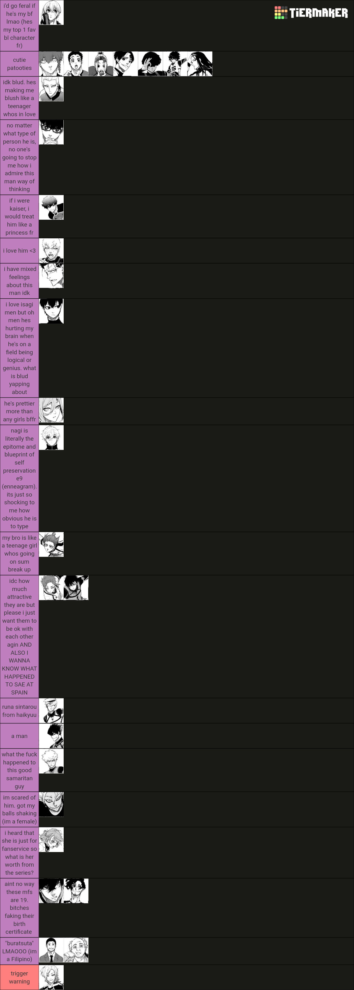 Blue Lock All Characters (chap. 210) Tier List (Community Rankings ...