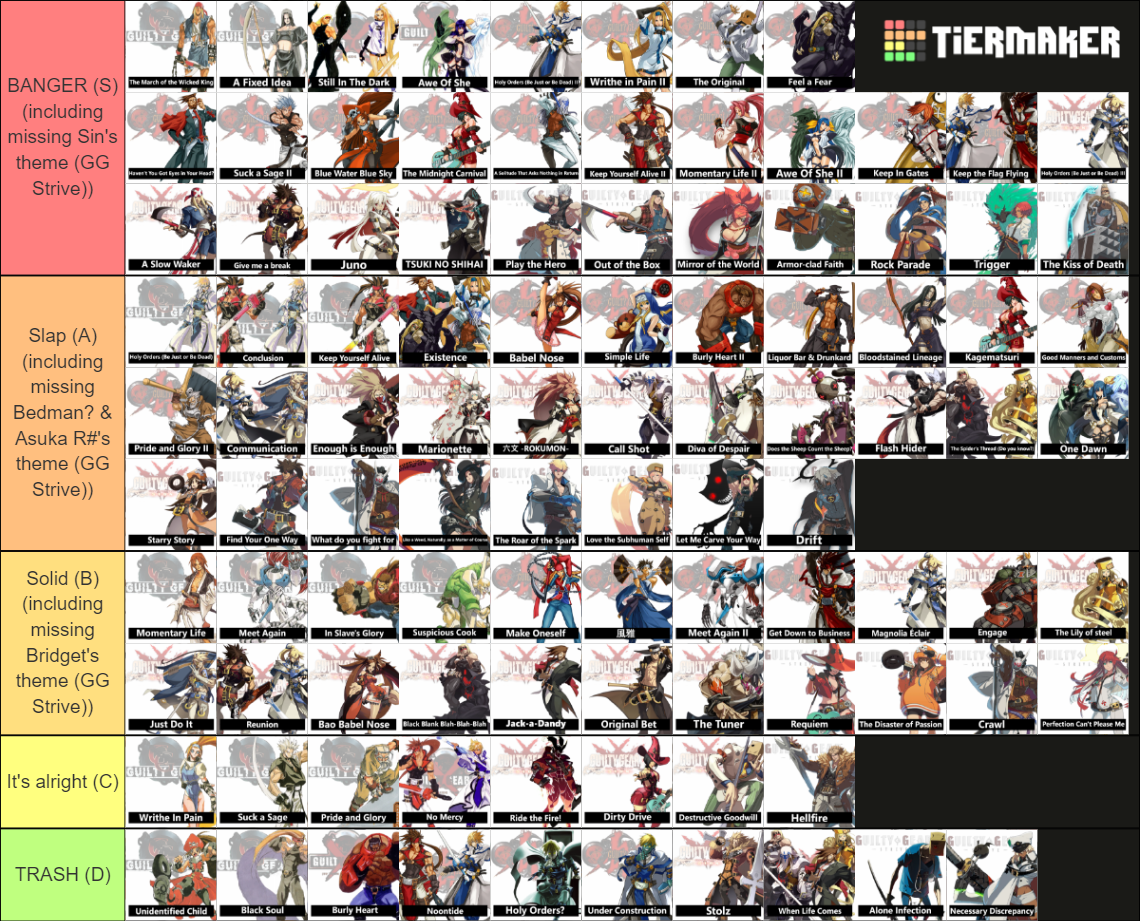 Guilty Gear Character & Battle music (GG/X/XX/Xrd/StrIVe) Tier List ...