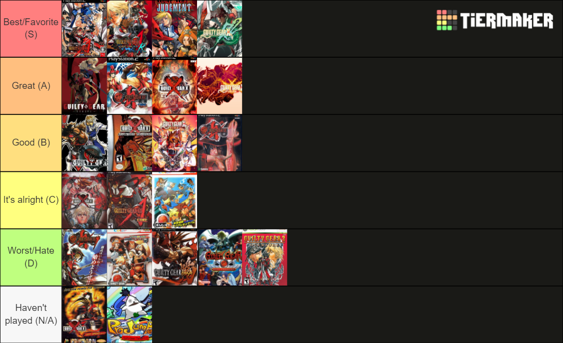 Guilty Gear Games (including spinoff games) Tier List (Community ...