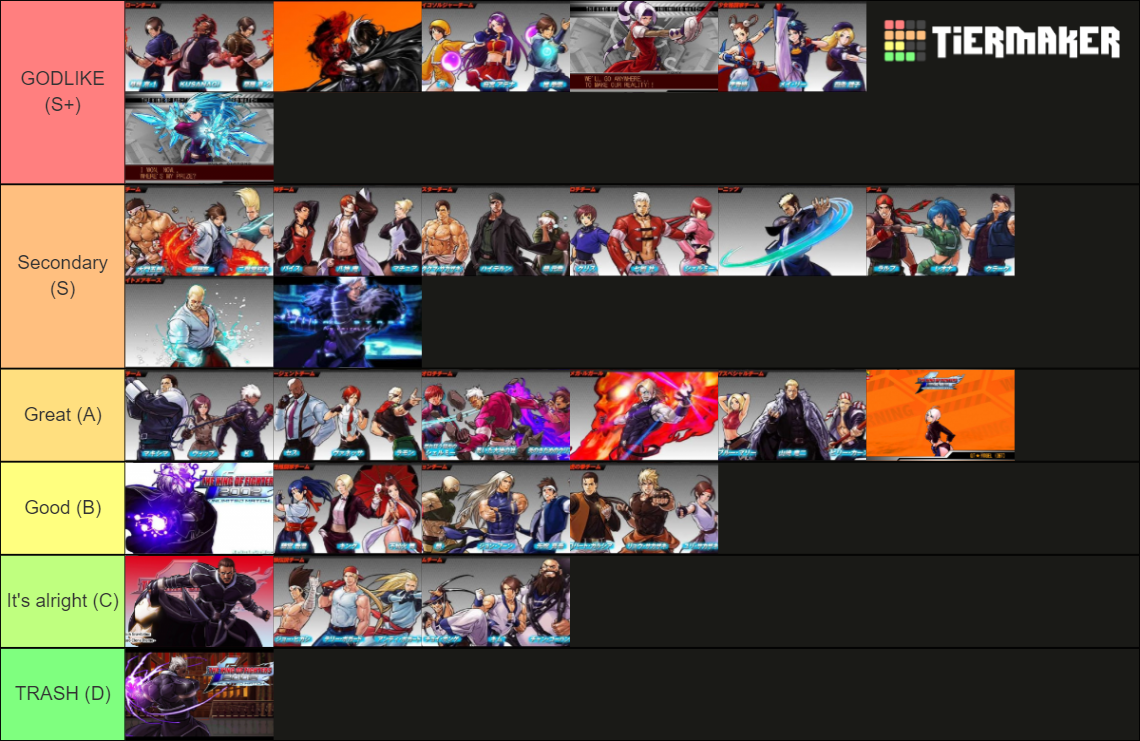 KOF 2002 UM OST Tier List (Community Rankings) - TierMaker